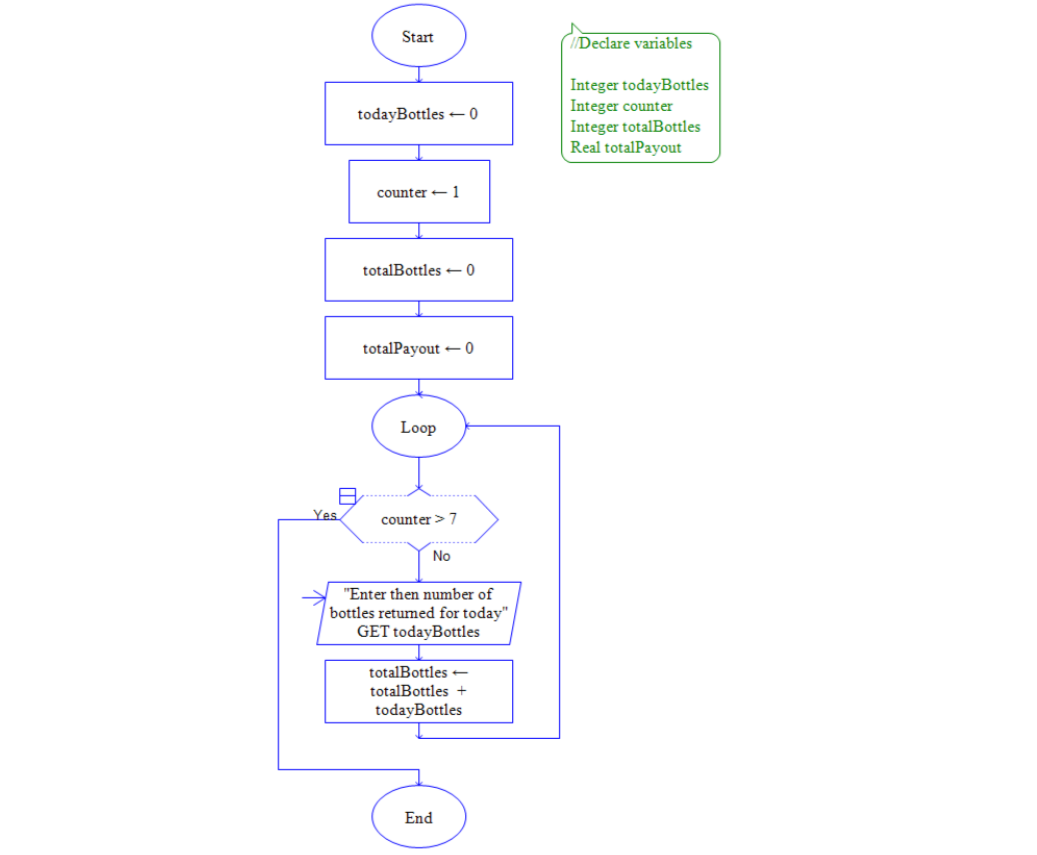 Solved Description of the Problem Write a program that will | Chegg.com