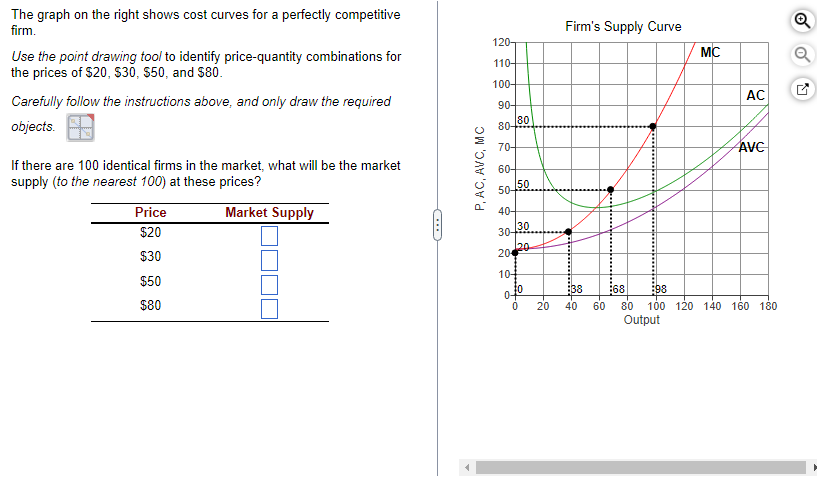Solved The graph on the right shows cost curves for a | Chegg.com