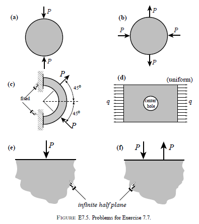 EXERCISE 7.7 [D:20] Identify the symmetry and | Chegg.com