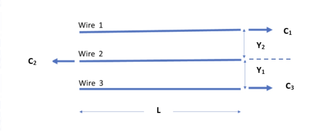 Solved There are three wires (Wire 1, Wire 2, Wire 3) kept | Chegg.com