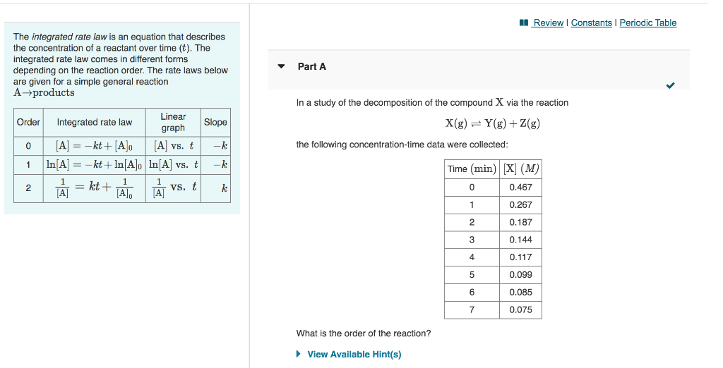 Solved u Review Constants Periodic Table The integrated rate | Chegg.com