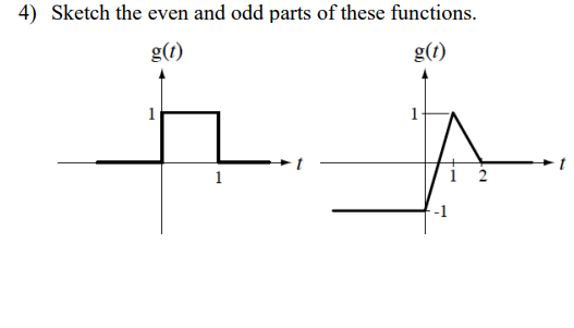 Solved 4) Sketch the even and odd parts of these | Chegg.com