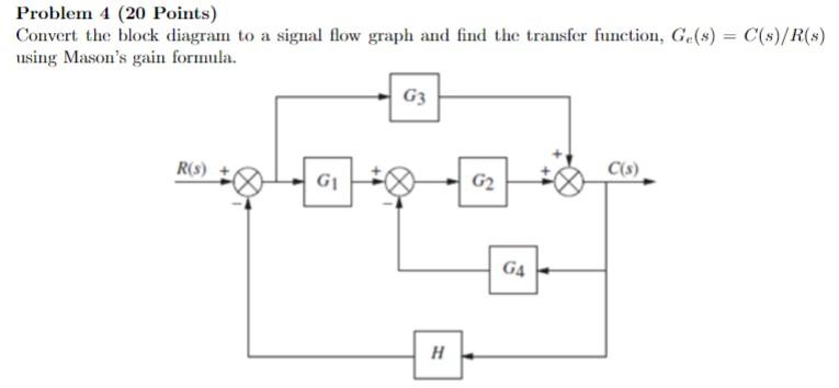 Solved Problem 4 (20 Points) Convert the block diagram to a | Chegg.com