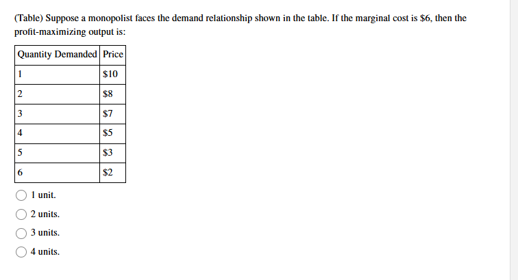 Solved (Table) ﻿Suppose a monopolist faces the demand | Chegg.com