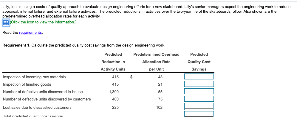 Solved Predetermined Overhead Allocation Rate per Unit | Chegg.com
