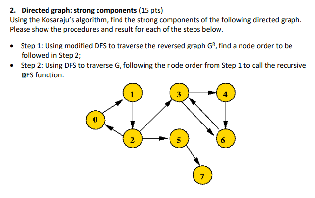 Solved 2. ﻿Directed graph: strong components (15 ﻿pts)Using | Chegg.com
