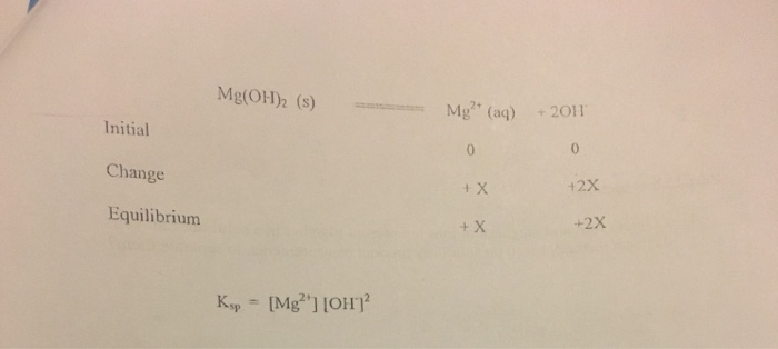 Solved 8. Calculate the molar solubility of magnesium | Chegg.com
