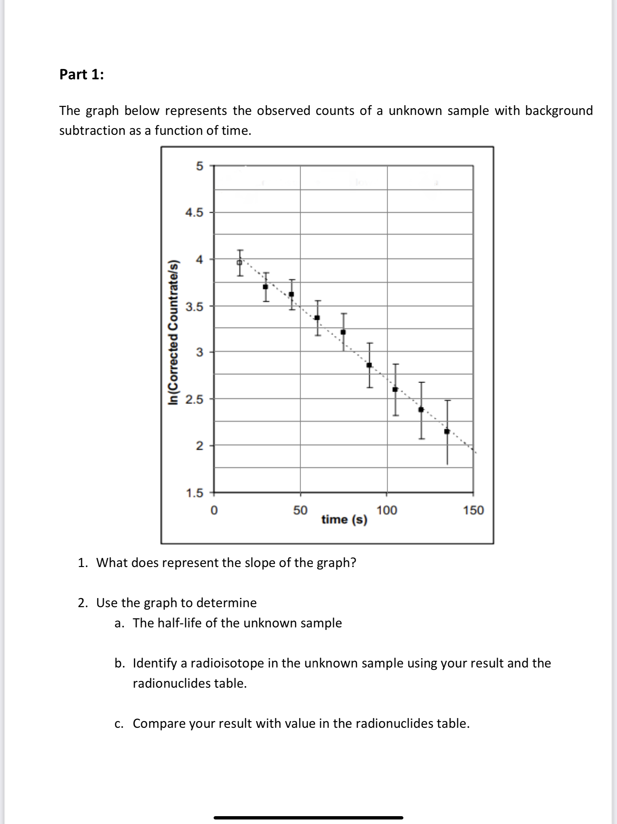 Solved The following coincidence spectrum was obtained from | Chegg.com