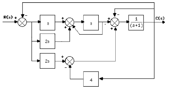 Solved Figure below shows a block diagram of multiple | Chegg.com