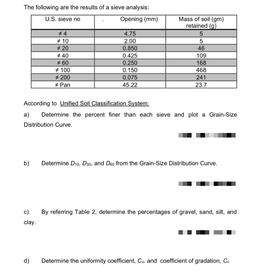 Solved The following are the results of a sieve analysis: | Chegg.com