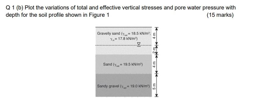 Solved Q 1 (b) Plot the variations of total and effective | Chegg.com