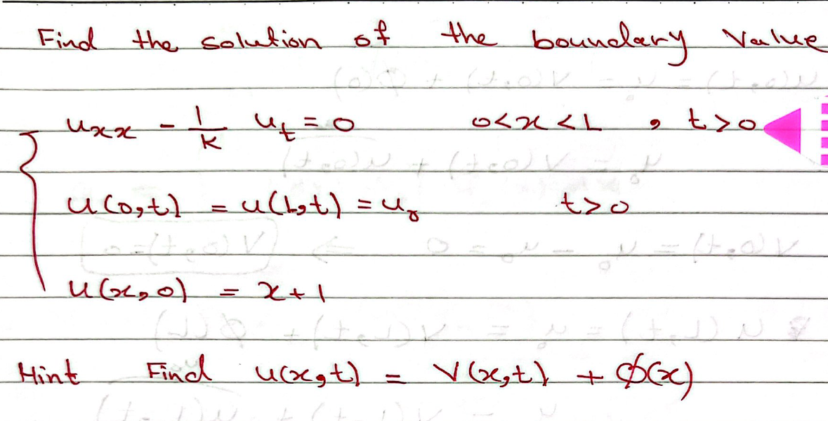 Solved Find the solution of the boundary Value | Chegg.com