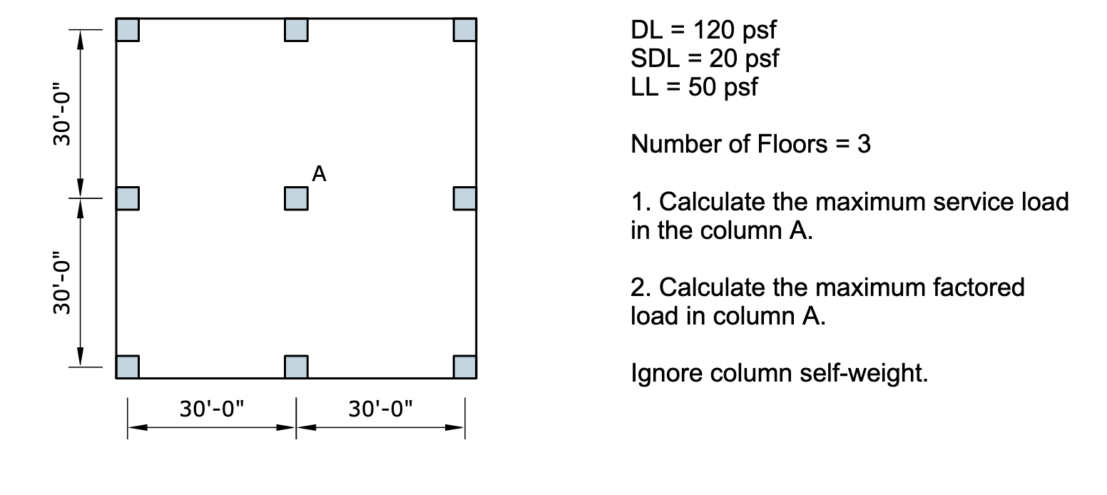 Solved DL = 120 psf SDL = 20 psf LL = 50 psf 30'-0" Number | Chegg.com