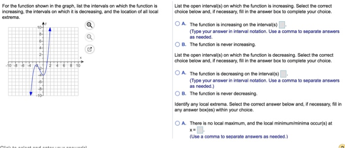 Solved For the function shown in the graph, list the | Chegg.com