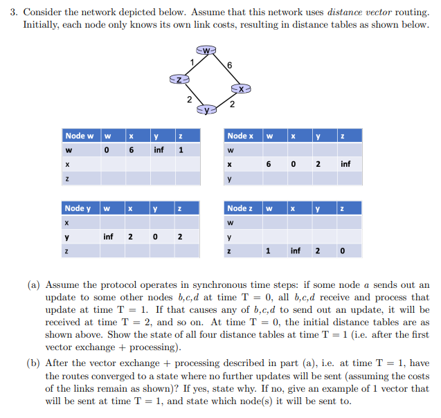 3. Consider the network depicted below. Assume that | Chegg.com