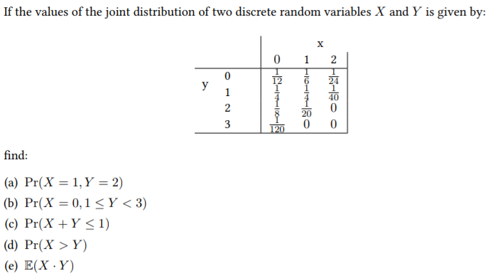 Solved If the values of the joint distribution of two | Chegg.com
