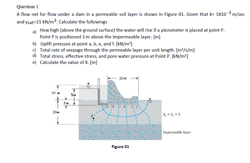 Solved Question 1: A flow net for flow under a dam in a | Chegg.com