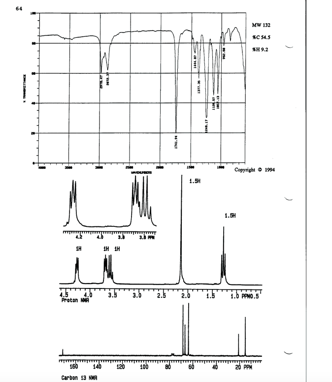 Solved IR analysis – label the important peaks in IR | Chegg.com