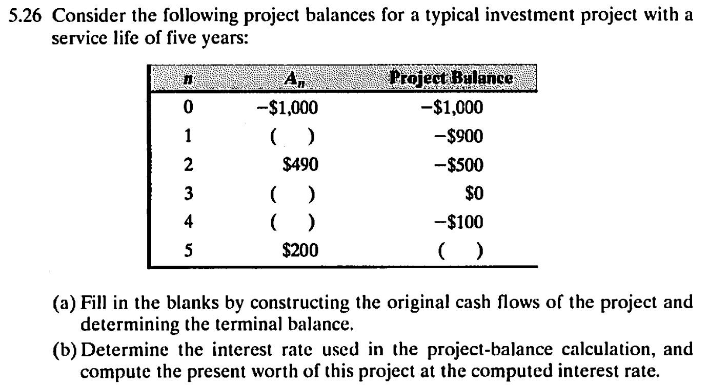 Solved 5.26 Consider the following project balances for a | Chegg.com
