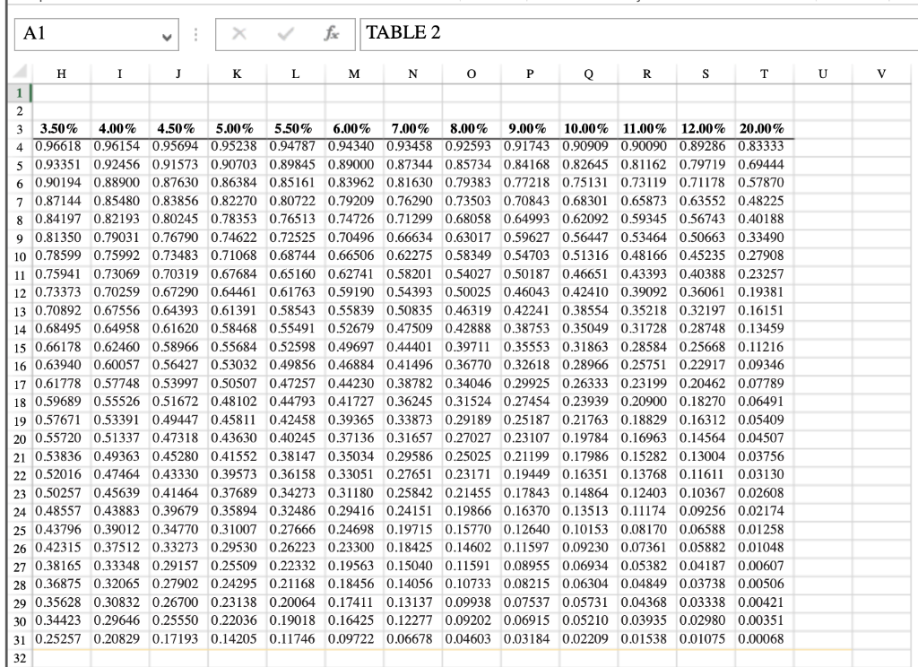 Solved A1 face TABLE 2 B с D E F G H I J K L M N O P 0 1 | Chegg.com