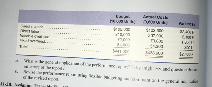 Solved EXERCISES-SET E-IB. Using Flexible Budgets The | Chegg.com