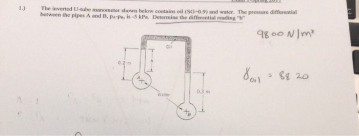 Solved The inverted U-tube manometer shown below contains | Chegg.com