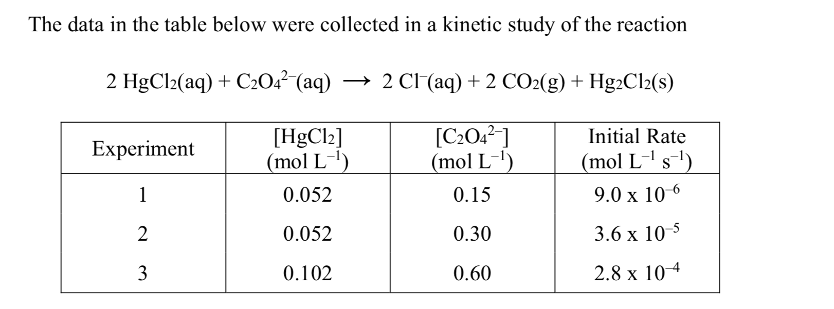 Solved Question 1: Part A) Use the data to determine the | Chegg.com