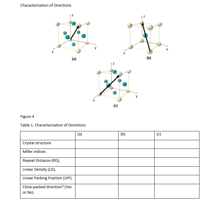 Solved Characterization of Directions (a) (b) (c) Figure 4 | Chegg.com