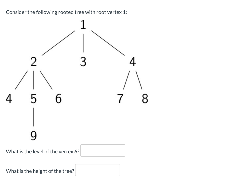 Solved Consider the following rooted tree with root vertex | Chegg.com