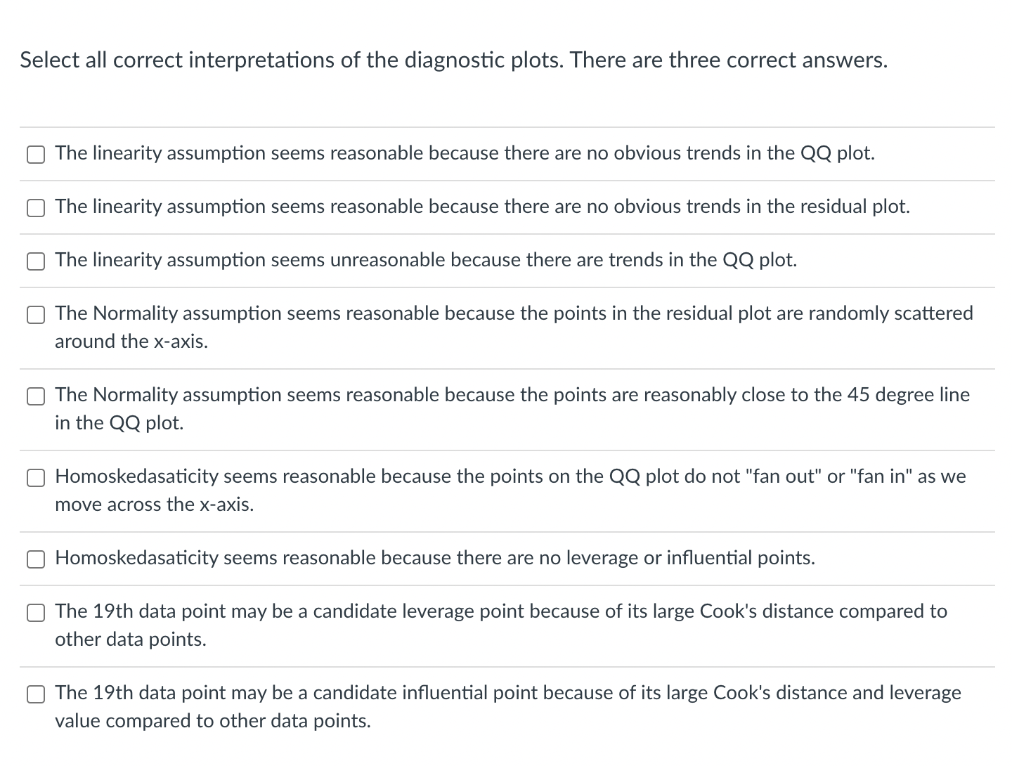 Solved Consider The Following Diagnostic Plots Which 1840