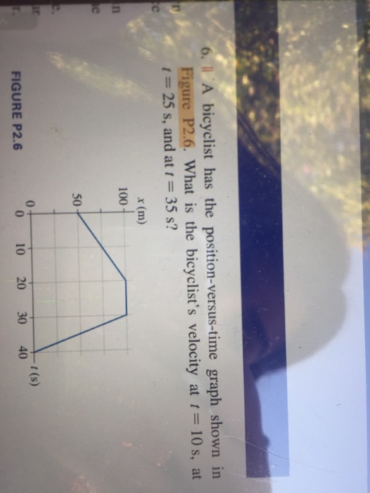 Solved A Bicyclist Has The Position Versus Time Graph Shown