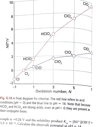 Solved 5.10 ﻿Adding NaOH to an aqueous solution containing | Chegg.com