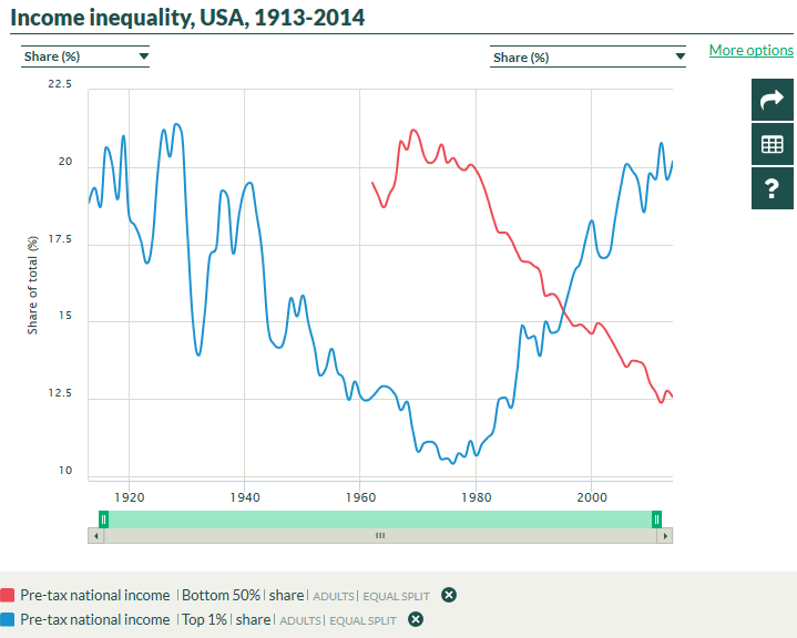 1920 Inequality