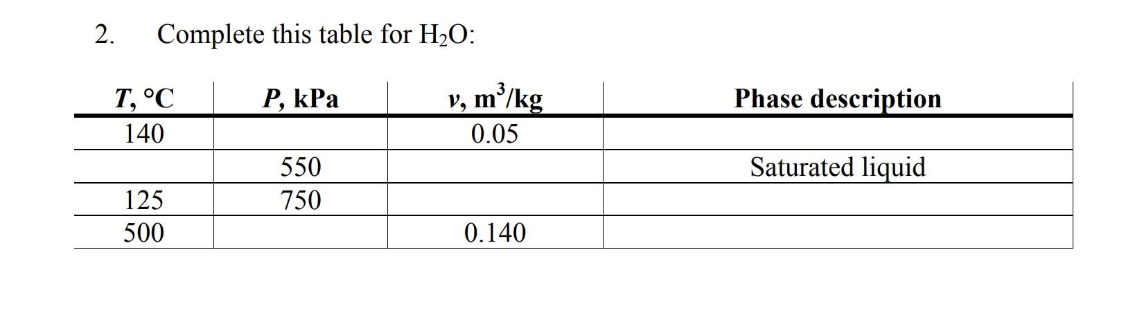 Solved 2. Complete this table for H2O : | Chegg.com