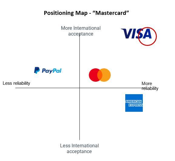 Describe the “ideal” position you selected against | Chegg.com