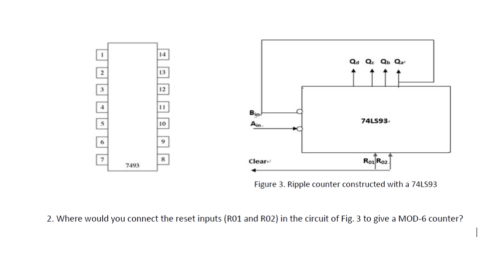 Solved 1 Qd Qc Qb Qa 13 11 Bin Ain 10 74LS93 9 7 8 Clear Roi | Chegg.com
