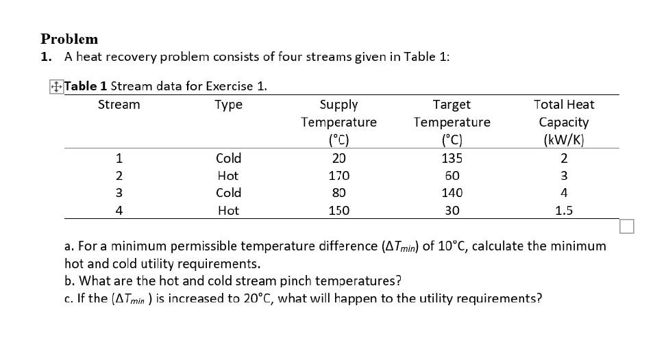 Solved Problem 1. A heat recovery problem consists of four | Chegg.com
