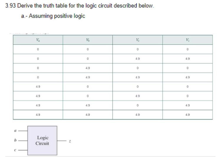 Solved 3.93 Derive the truth table for the logic circuit | Chegg.com