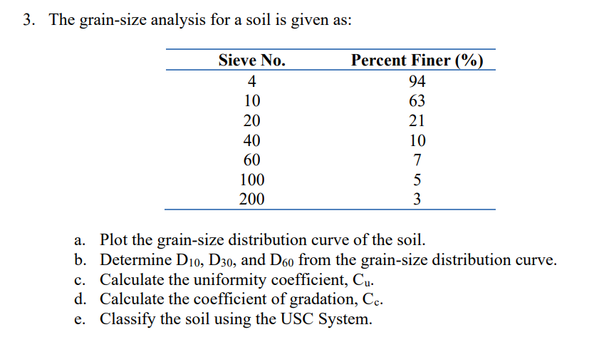 Solved 3. The grain-size analysis for a soil is given as: a. | Chegg.com