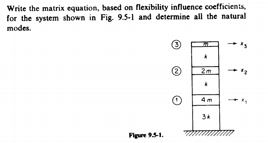 Solved Write the matrix equation, based on flexibility | Chegg.com