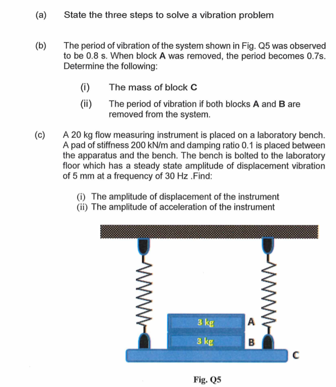 Solved (a) State the three steps to solve a vibration | Chegg.com