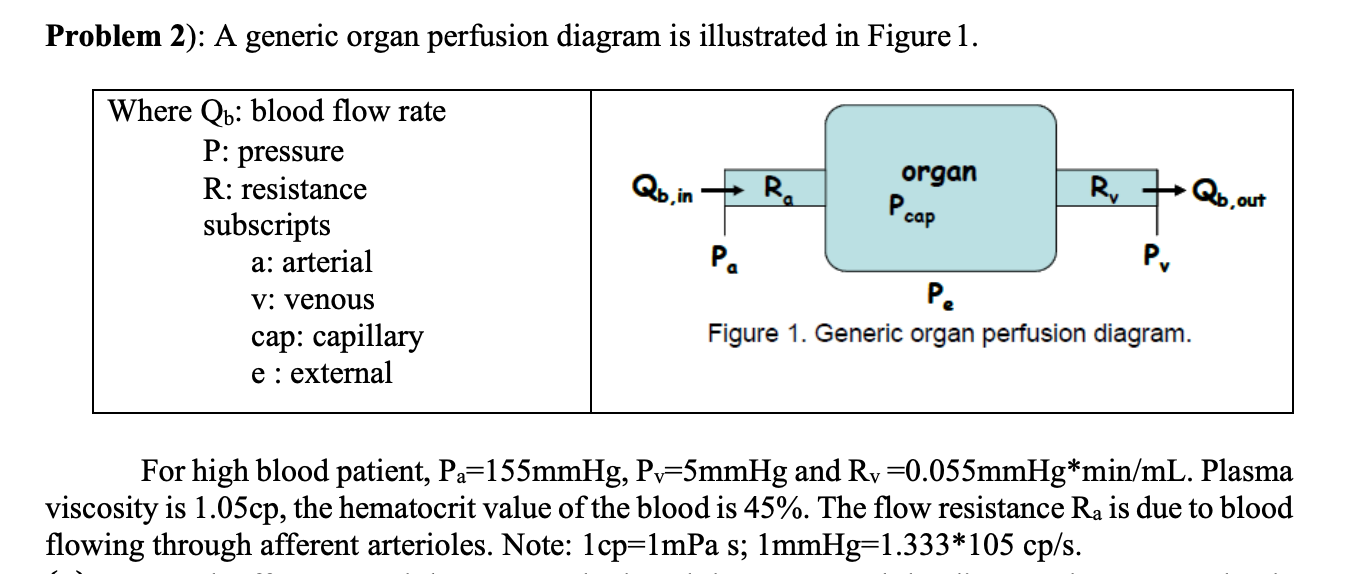 Solved Problem 2): A generic organ perfusion diagram is | Chegg.com