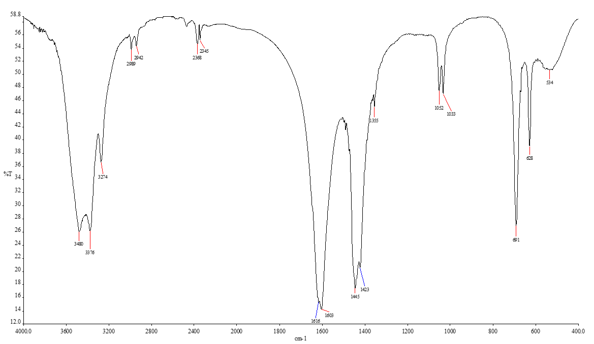 Solved Question: What is the functional group in the IR | Chegg.com