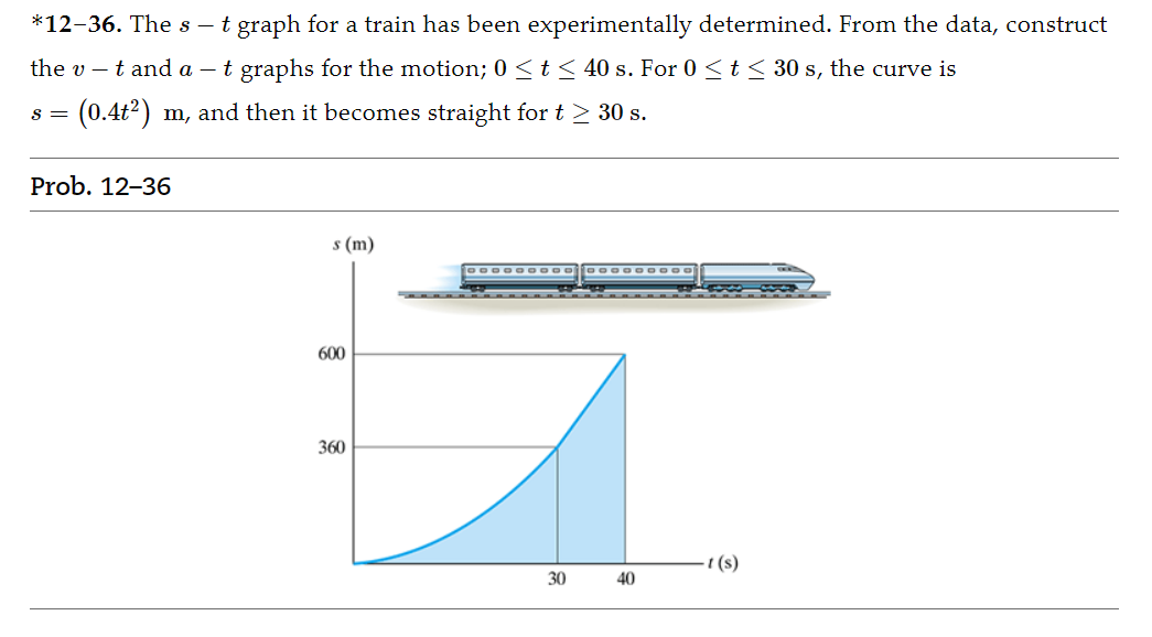 Solved *12-36. The s−t graph for a train has been | Chegg.com