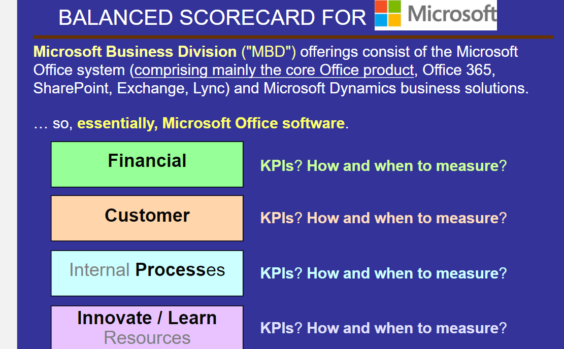 Solved Microsoft Business Division ("MBD") offerings consist | Chegg.com