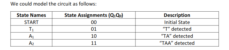 Solved You are part of an applied biosystems lab that | Chegg.com
