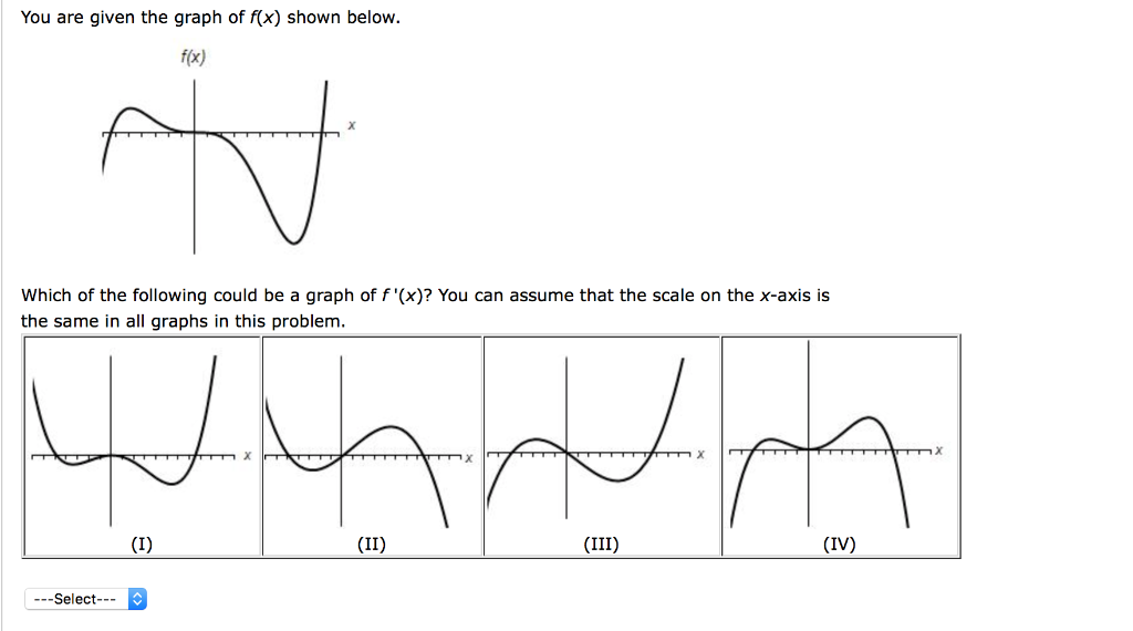 Solved You are given the graph of f(x) shown below. f(x) | Chegg.com