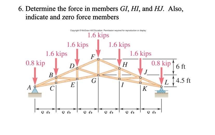 Determine the force in members GI, HI, and HJ. Also, | Chegg.com