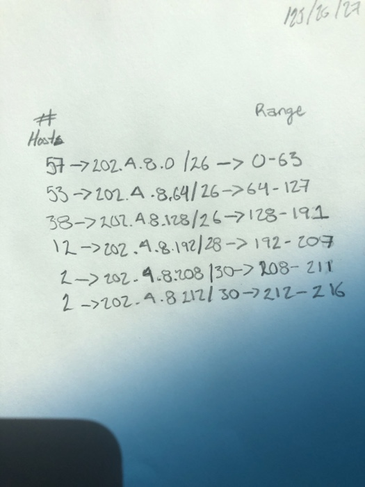 Solved Subnetting / Variable legth subnet maskis this right? | Chegg.com