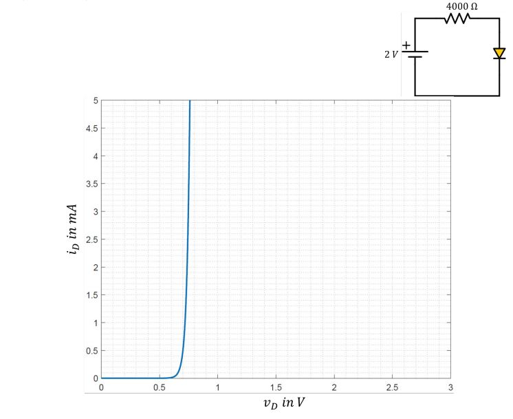 Solved Given the diode characteristic curve, use load-line | Chegg.com